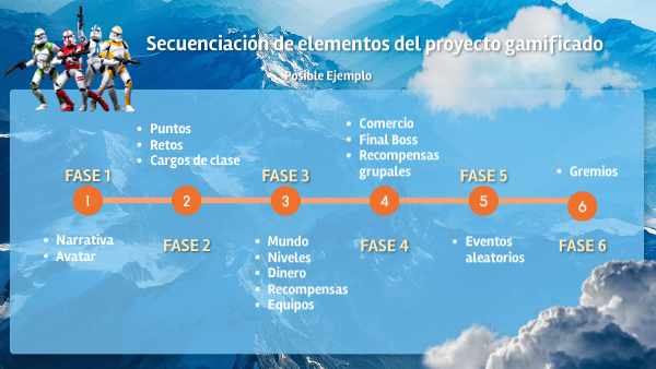 (Gamificación) Secuenciación Proyecto gamificado | Genially