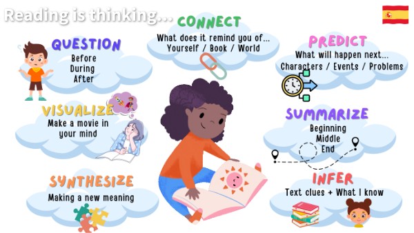 Reading is thinking | Genially