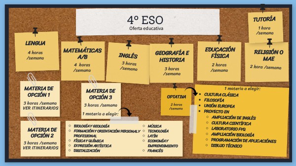 4º ESO | Genially