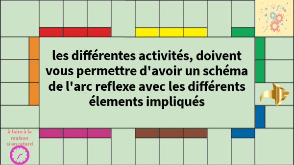 structures reflexe | Genially