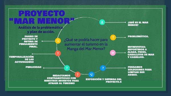 proyecto mar menor