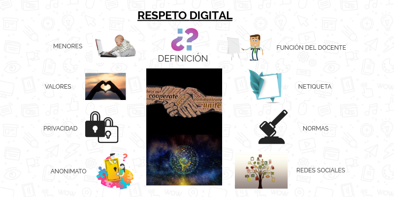 RESPETO DIGITAL | Genially
