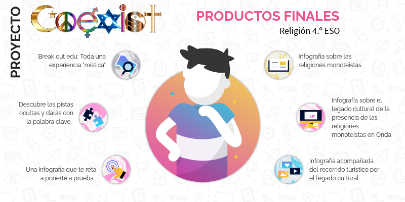 PROYECTO COEXIST - PRODUCTOS FINALES. | Genially