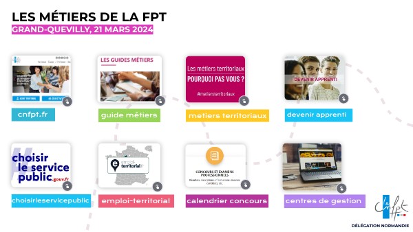 Ressources métiers fpt