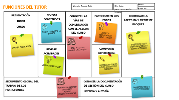 Funciones del tutor | Genially