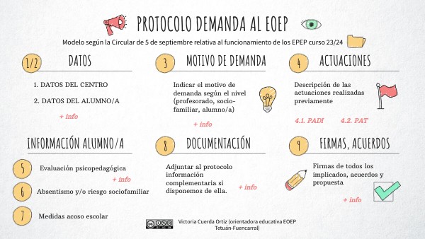Protocolo demanda al EOEP