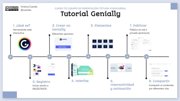 Tutorial Genially para EOEP