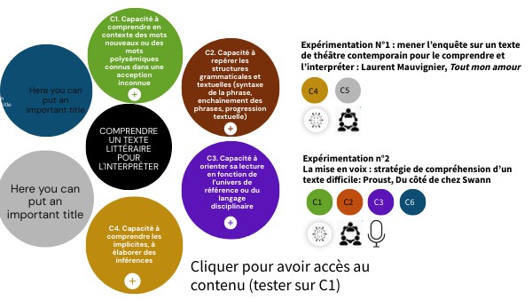 comprendre pour interpréter | Genially