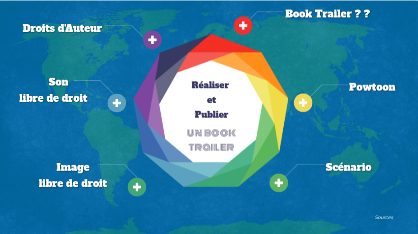 Book Trailer | Genially