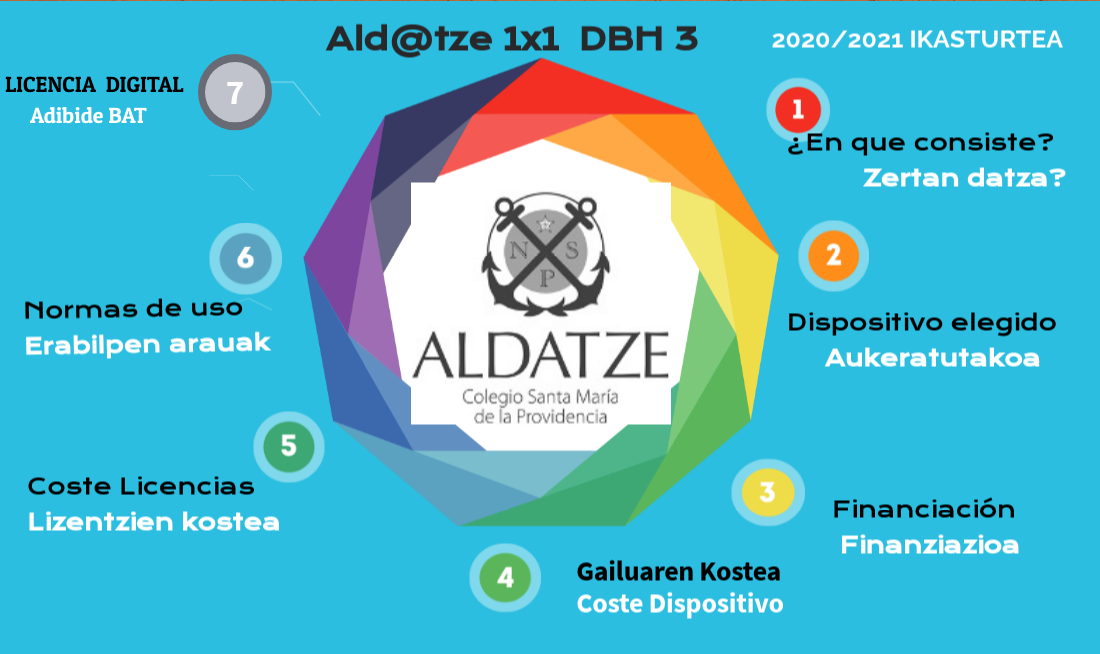 20 21 DBH 3 | Genially