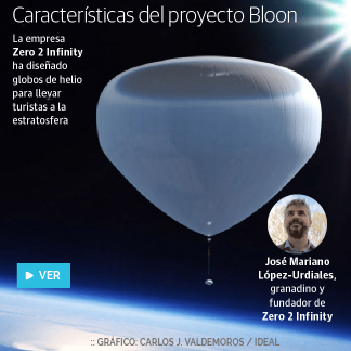 Bloon | Genially