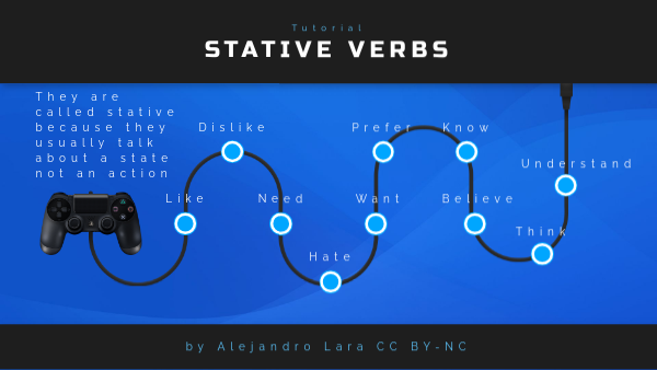 Stative Verbs | Genially