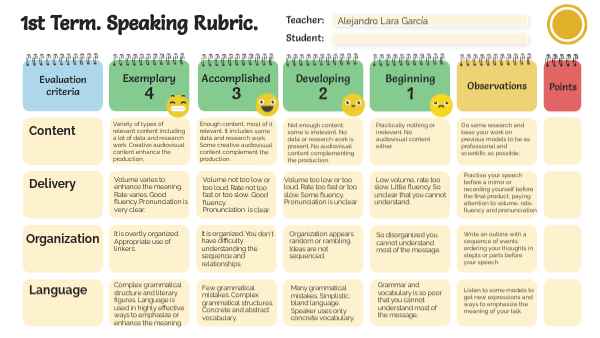 1st Term Speaking Exam. | Genially