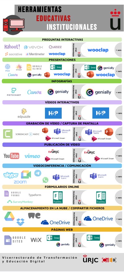 Herramientas educativas institucionales URJC | Genially