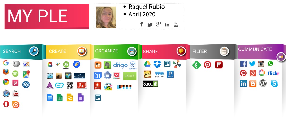 Untitled Genially | Genially