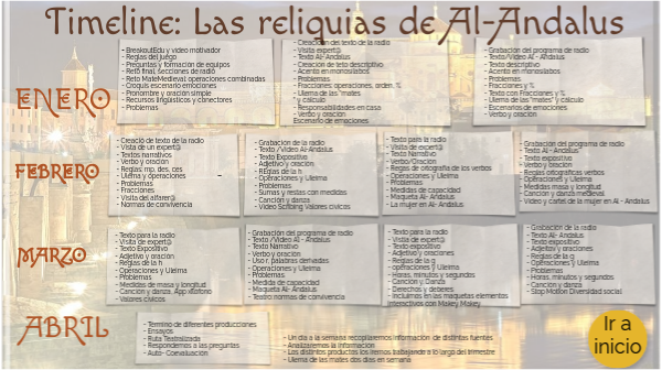 Timeline : las reliquias de Al-Andalus