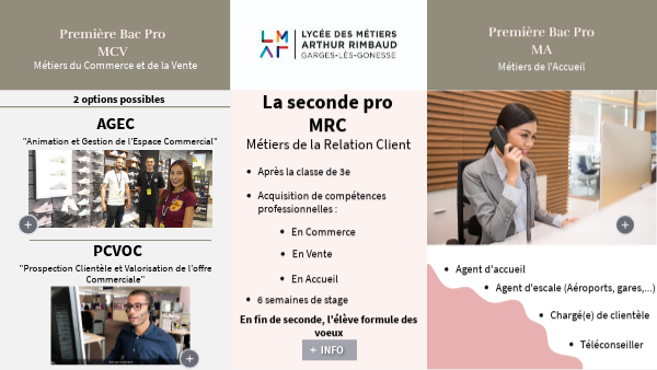 Présentation filière MRC | Genially