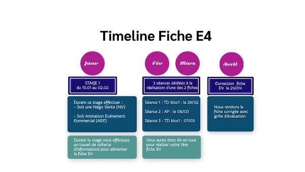 Timeline FICHE E4 NDRC1