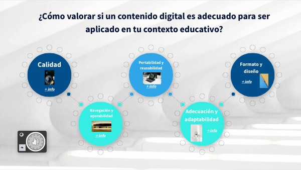 CÓMO VALORAR LA ADECUACIÓN DE UN CONTENIDO DIGITAL EN EL CONTEXTO EDUC