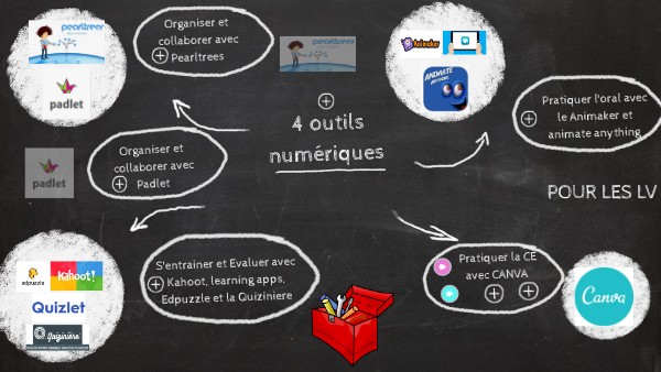 Webinaire outils numériques | Genially