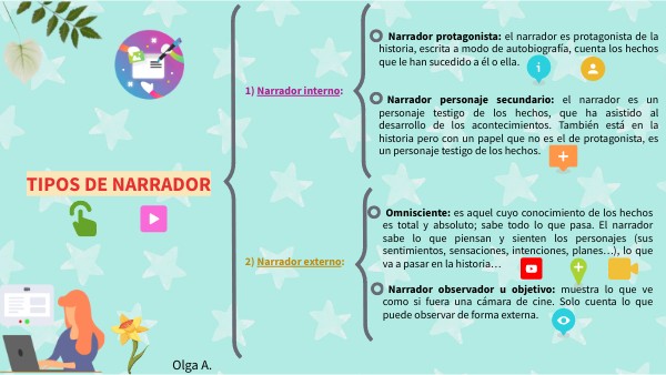 Esquema tipos de narrador (3 ESO) | Genially