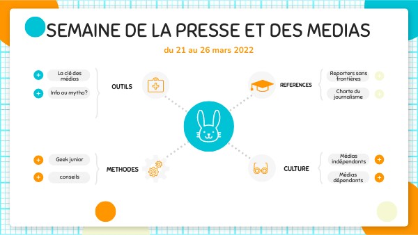 semaine de la presse 22 | Genially