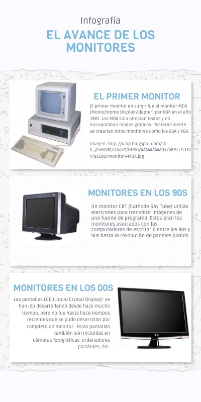 EL AVANCE DE LOS MONITORES | Genially