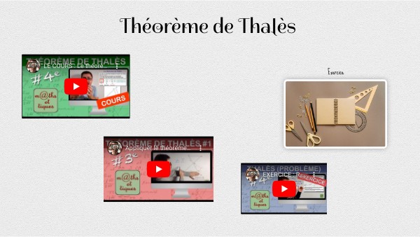 Théorème de Thalès | Genially