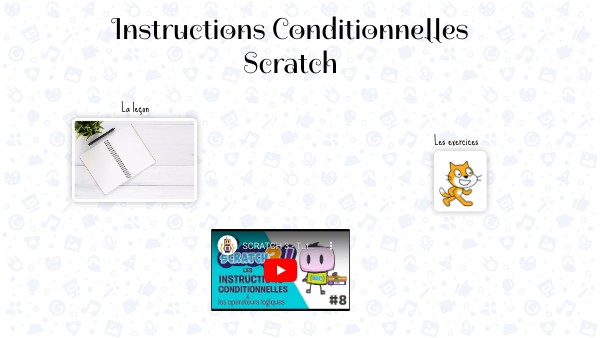 Instruction conditionnelles dans Scratch | Genially