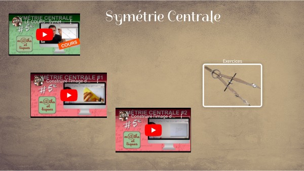 Symétrie centrale | Genially
