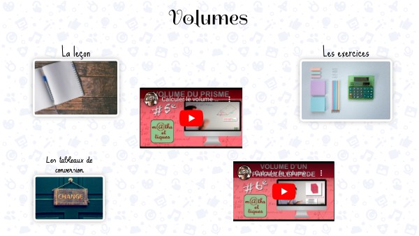 Volume du prisme | Genially