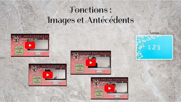 Fonctions : images et antécédents | Genially