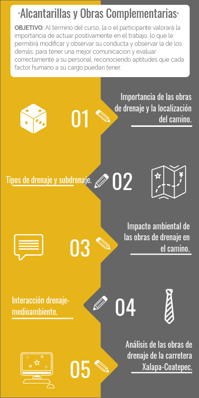Alcantarillas y Obras Complementarias | Genially