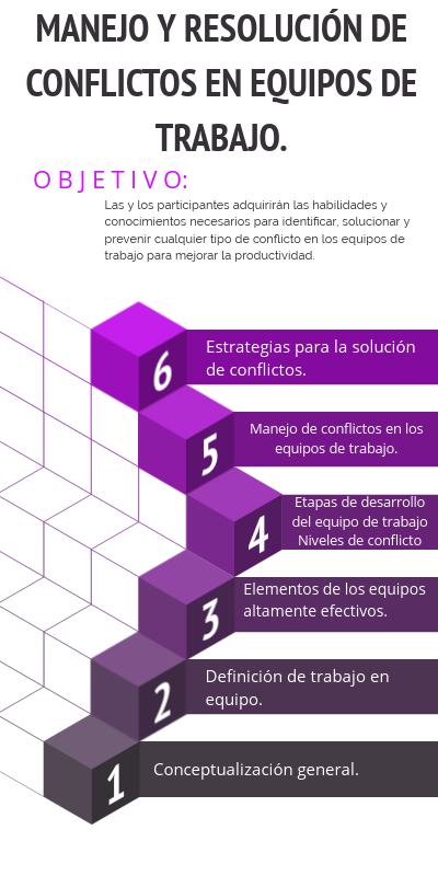 Manejo y resolución de conflictos en equipos de trabajo | Genially