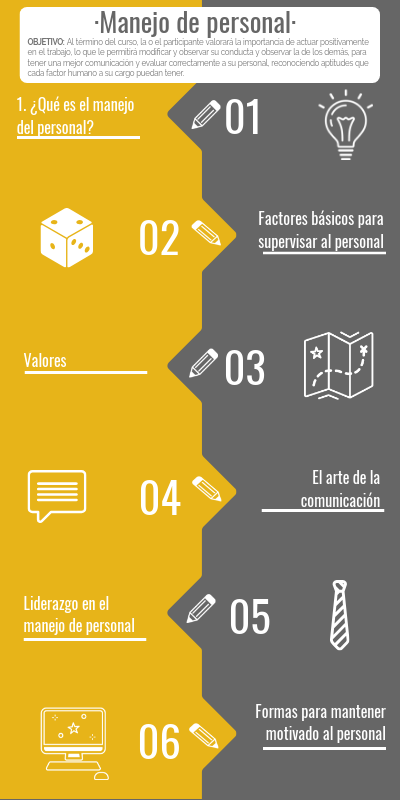 Manejo de personal | Genially