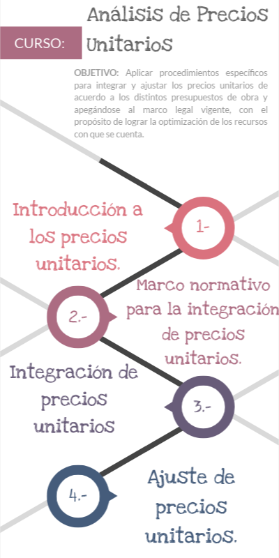 Análisis de Precios Unitarios | Genially