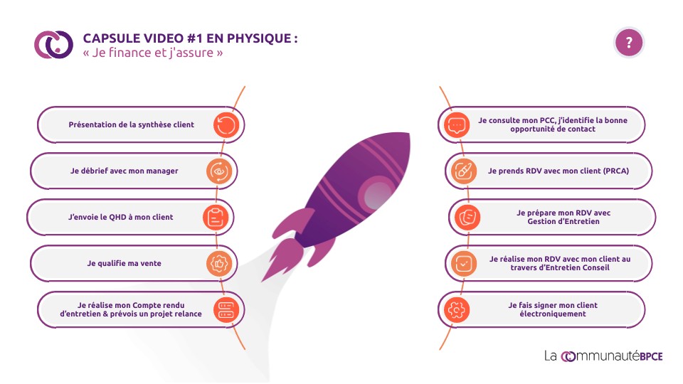 CAPSULE_DIGITALE_CAS_V1 | Genially