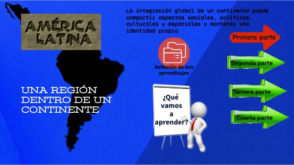 PROYECTO 1 | Genially