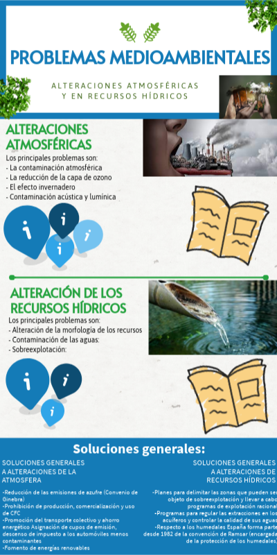 Problemas Medioambientales