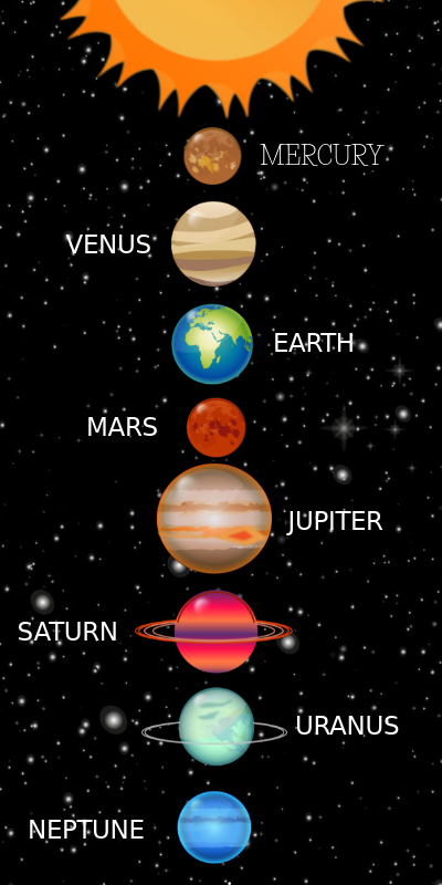 Solar System | Genially