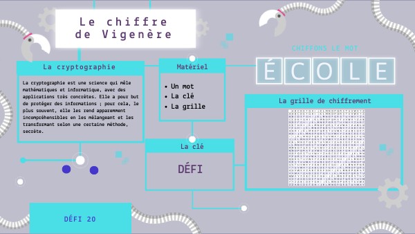 Défi_20_Vigenere | Genially