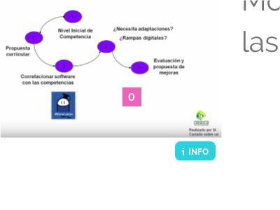 Módelo de las 5 fases | Genially