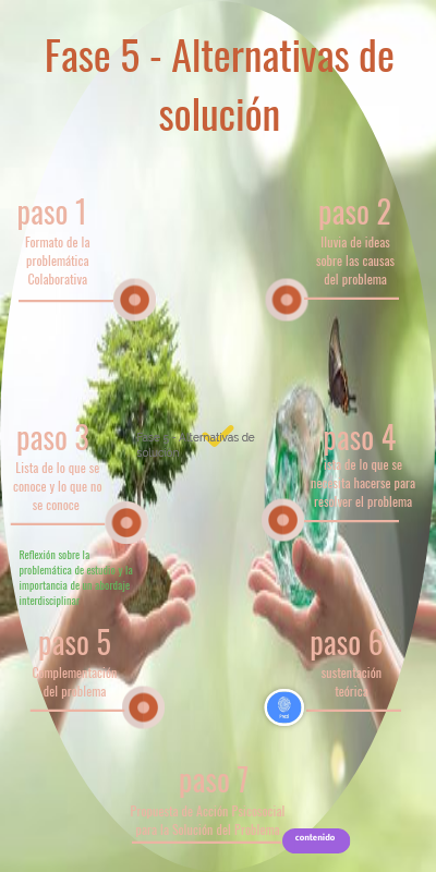 Fase 5- Alternativas de solución | Genially