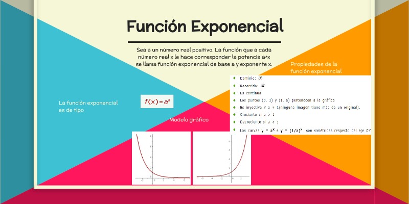 Función Exponencial