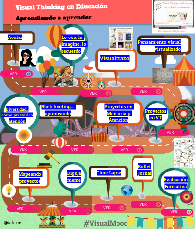 VisualMooc | Genially