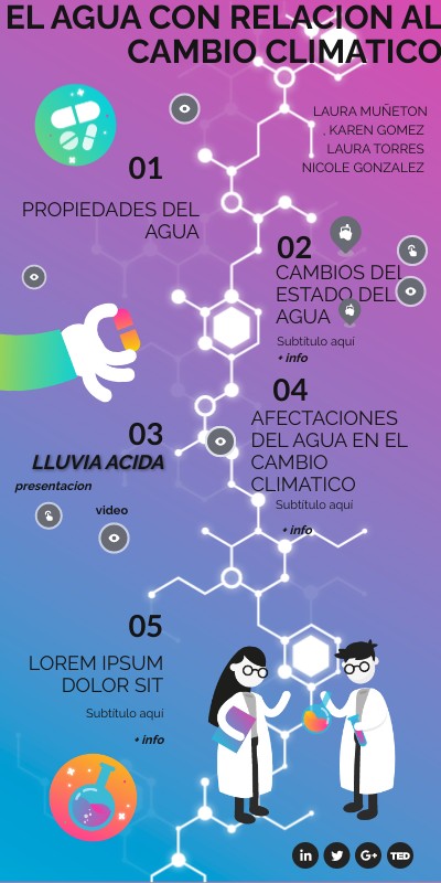 Dinámicas del agua en el cambio climático 1006