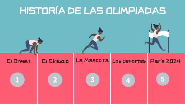 Historia de las Olimpiadas | Genially