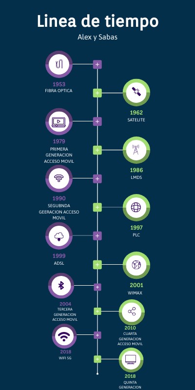 Línea Temporal Animada