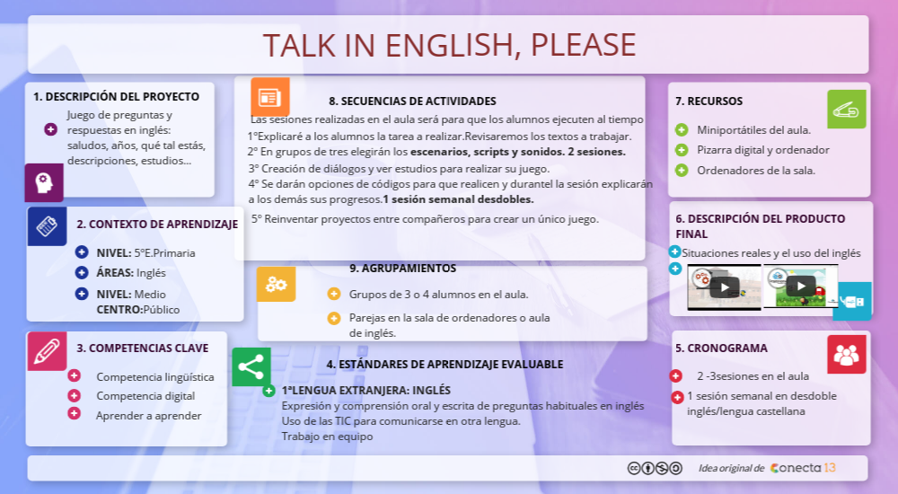 TALK IN ENGLISH, PLEASE! | Genially