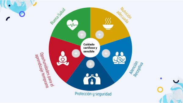Cuidado Cariñoso y Sensible | Genially